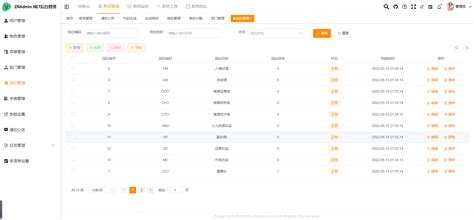 GitHub izhaorui Zr Admin NET ZR Admin NET是一款前后端分离的跨平台基于RBAC的通用权限管理后台ORM采用SqlSugar前端采用Vue