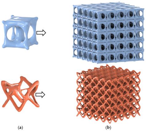 Applied Sciences Special Issue Additive Manufacturing Topology Optimization And Cellular