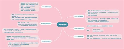 0102c基础day6作业输入十五个整数依次存入3行5列的二维数据中间用逗号隔开然后实现顺序存放再输出 Csdn博客