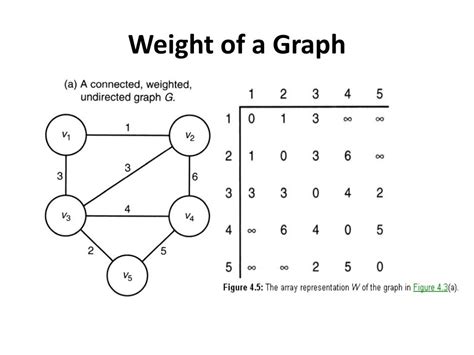 Ppt Algorithm And Application Powerpoint Presentation Free Download