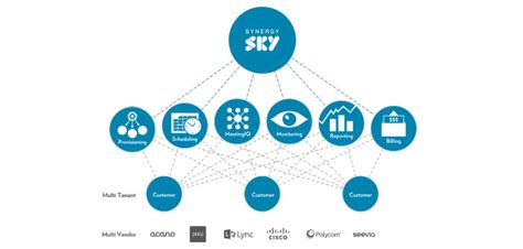 Hybrid Videoconferencing Environments Can Hardware And Cloud Really Work Together Lets Do Video