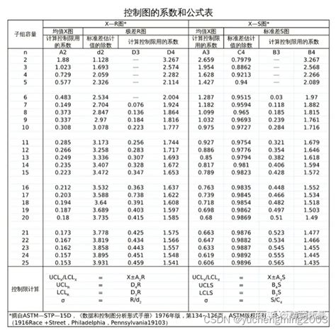 海量过程数据的 Cpk 与 Ppk 计算ppk和cpk的计算公式 Csdn博客 海量过程数据的 Cpk 与 Ppk 计算ppk和cpk的计算公式 Csdn博客