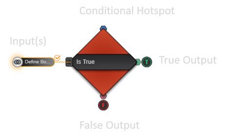 Conditional Functionals Brewlytics User Documentation