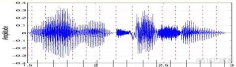 倒谱分析与mfcc51cto博客倒谱分析