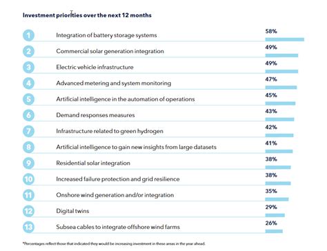 Our Power Grids Require Reliability Resilience And Risk Management Innovating The Energy