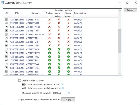 Automatic Failover Is Here Weatherford International
