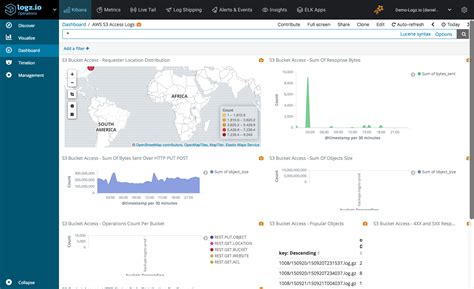 The Definitive Guide To Aws Log Analytics Using Elk