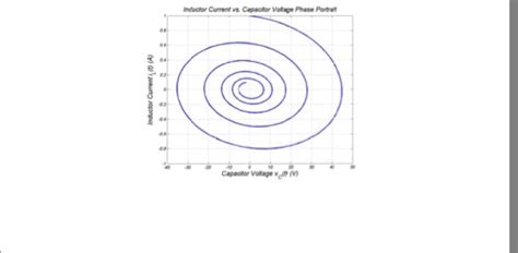 Solved Objective To Gain Experience In Using Matlab As A