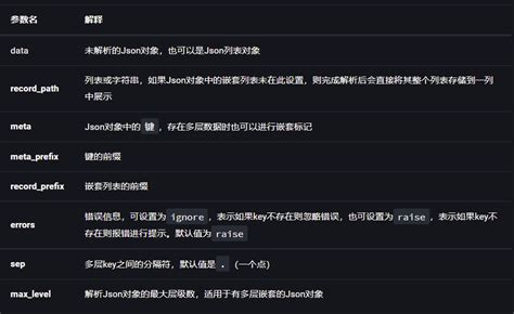 Postgresql 数据类型json和jsonb的区别 知乎