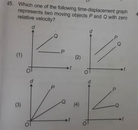 45 Which One Of The Following Time Displacement Graph Represents Two Mov