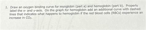 Solved 1 Draw An Oxygen Binding Curve For Myoglobin Part