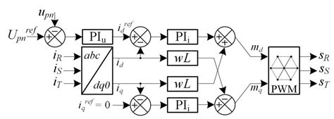 Block Diagram Of Control Strategy Based On Synchronous Reference Frame Download Scientific
