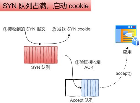 tcp详解 tcp消息 csdn博客