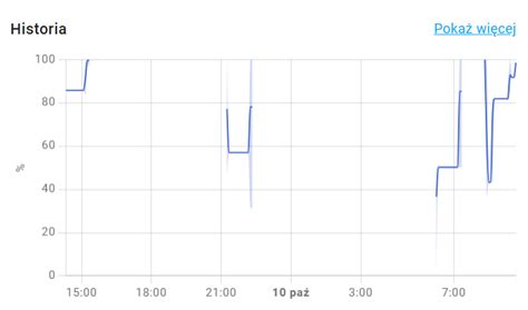 Statistics Based Helper On Pir Sensor Configuration Home Assistant Community