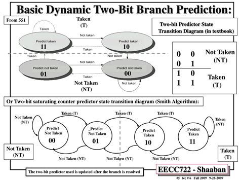 Ppt Dynamic Branch Prediction Powerpoint Presentation Free Download Id 978596