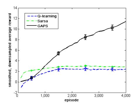 Performance Of Policies Learned By 15 Modules In The 2d Locomotion Task Download Scientific