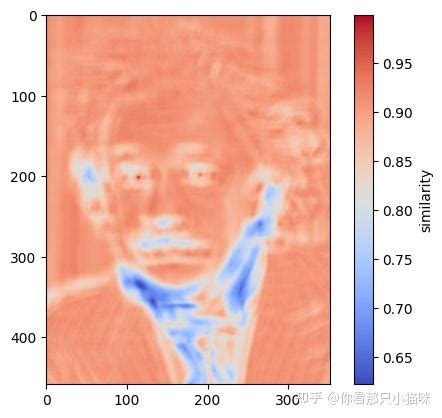 模板匹配 Template Matching 详解 代码 知乎