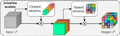 Figure 1 From Crop Mapping Based On Sentinel 2 Images Using Semantic