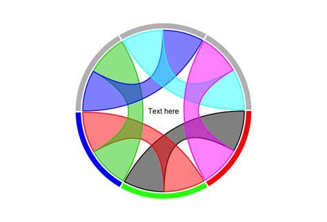 R Find Center And Add Text To The Circos Plot Stack Overflow