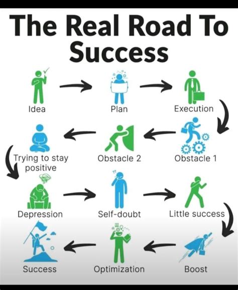 Mohammed Waseem Posted On Linkedin