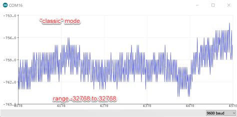 Operational Amplifier Criticism Of My Differential Ph Probe Design Electrical Engineering