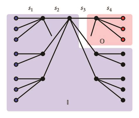 Sets I And O In The Intersecting Paths Graph For A A Log2⁡32 1 Download Scientific Diagram