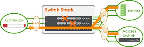 Diagram Of Switch Stack