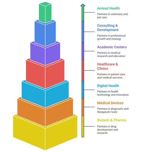 Best Epidemiologist Consulting And Research Service Bioepinet