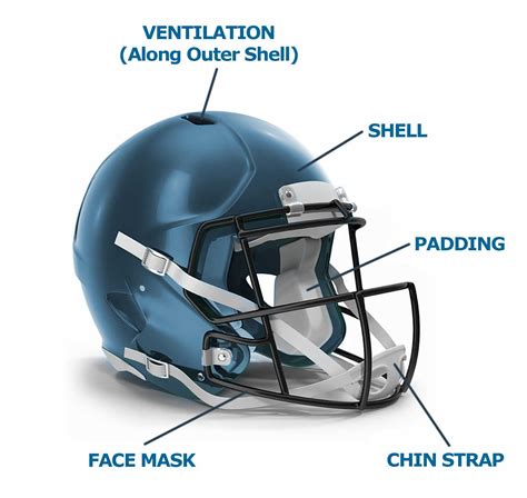 What Are The Parts Of A Football Helmet At Ronald Hatmaker Blog