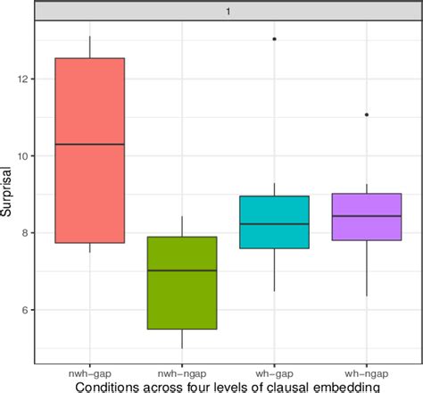 Figure 17 From Assessing The Ability Of Transformer Based Neural Models