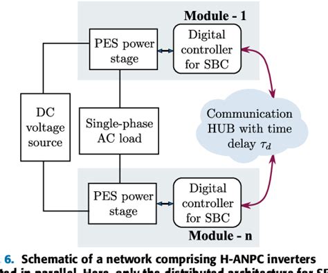 Figure 1 From Scaling Switching Sequence Based Control For Networked