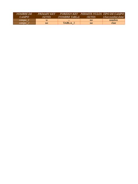 Formato De Tablas Pdf