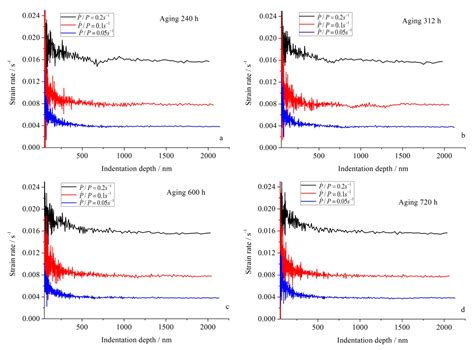 Investigation On The Influences Of Hygrothermal Aging On The Indentation Size Effects And Micro