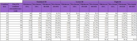 Condom Size And Facts TheyFit Measurement Fitting Great Idea
