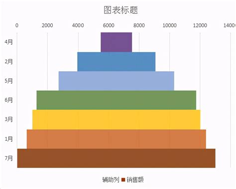 Excel圖表製作—階梯圖 頭條匯