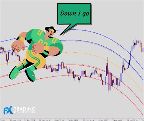 The Mean Reversion Indicator Helps In Identifying False Breakouts 📉📈