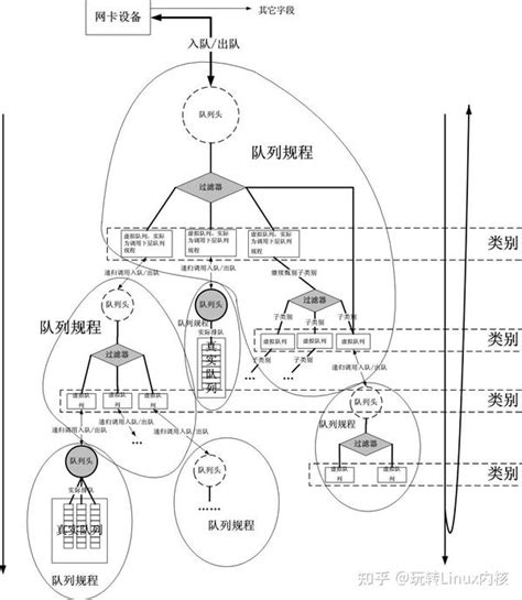 「技术干货」linux内核netfilter框架与实现 知乎