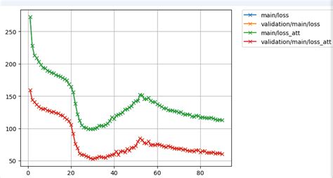 Transformer Model With Pure Ctc Loss Doesnot Convergence · Issue 1673 · Espnetespnet · Github