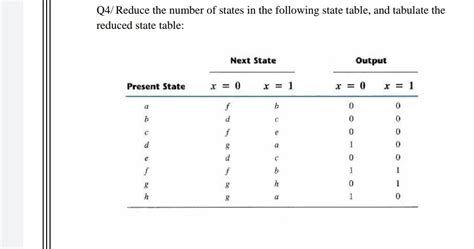 answered q4 reduce the number of states in the… bartleby
