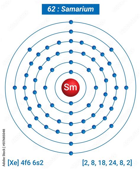 Sm Samarium Element Information Facts Properties Trends Uses And