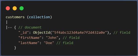 Sql נגד Nosql השוואה מעמיקה למתכנתים