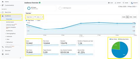 page views vs visits what s the difference beginner s guide