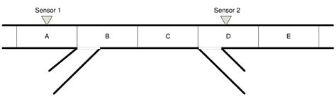Section Level Travel Time Estimation Download Scientific Diagram