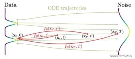 图像生成：consistency models（一致性模型） csdn博客