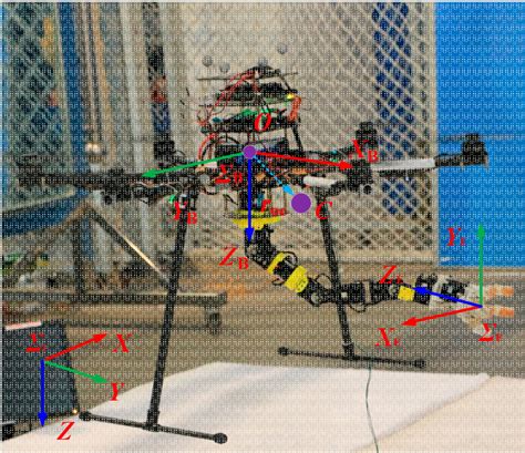 Figure 1 From Aerial Grasping Of An Object In The Strong Wind Robust Control Of An Aerial