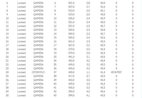 ‎mb8611 Weird Status Light Issue Xfinity Community Forum