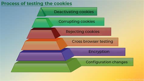 What Are Cookie Files And How To Test Them TestMatick