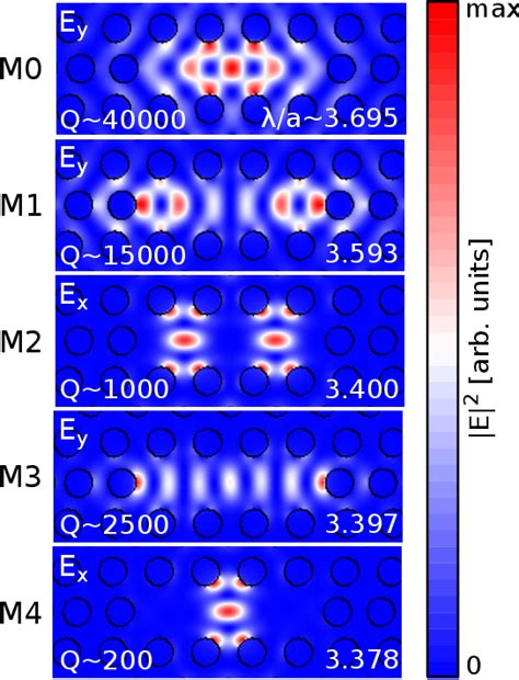 Figure 1 From Local Density Of States Mapping In Photonic Crystal Resonators By