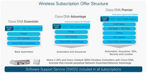 Cisco Catalyst 9800 40 Wireless Controller Data Sheet Cisco