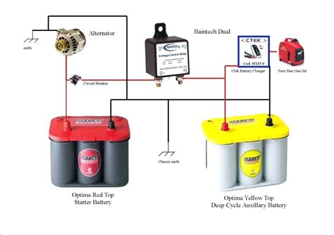Boat Dual Battery Wiring Diagram